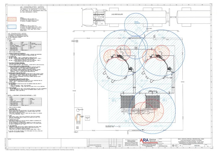 Demystifying Hazardous Area Classification: What You Need to Know - ARA ...